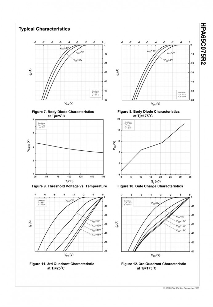 HPA65C075R2 datasheet page 4