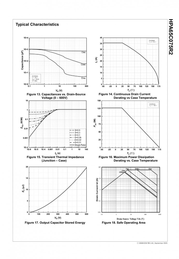 HPA65C075R2 datasheet page 5