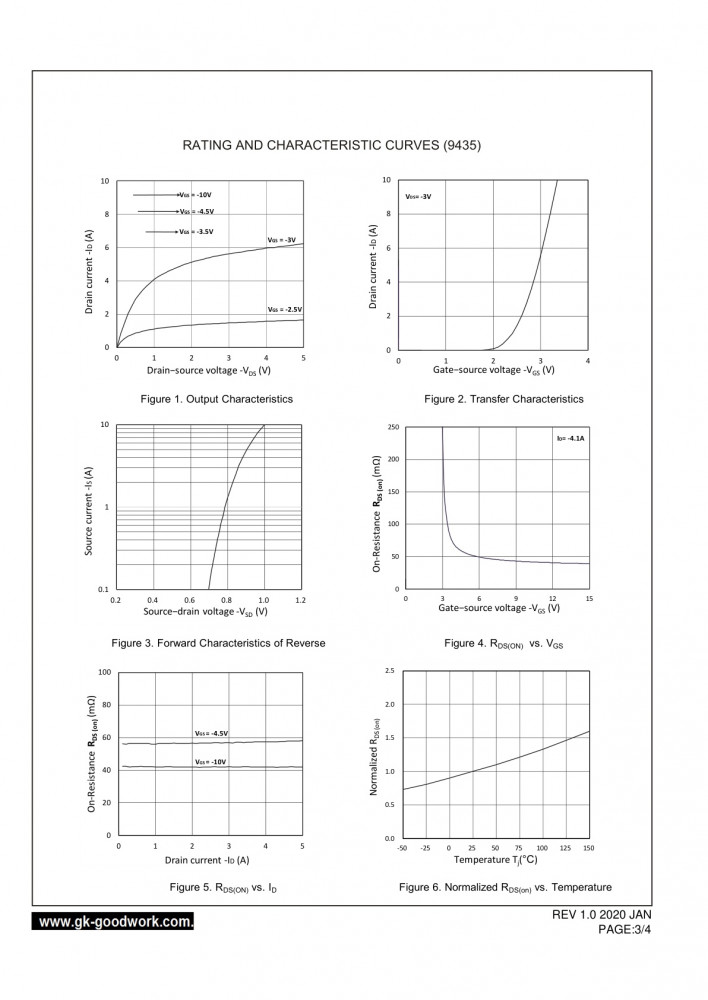 9435-GK datasheet page 3