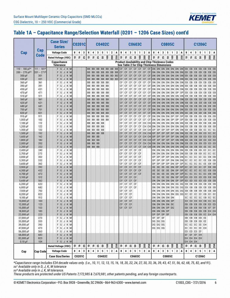 KEMET C0G datasheet page 6