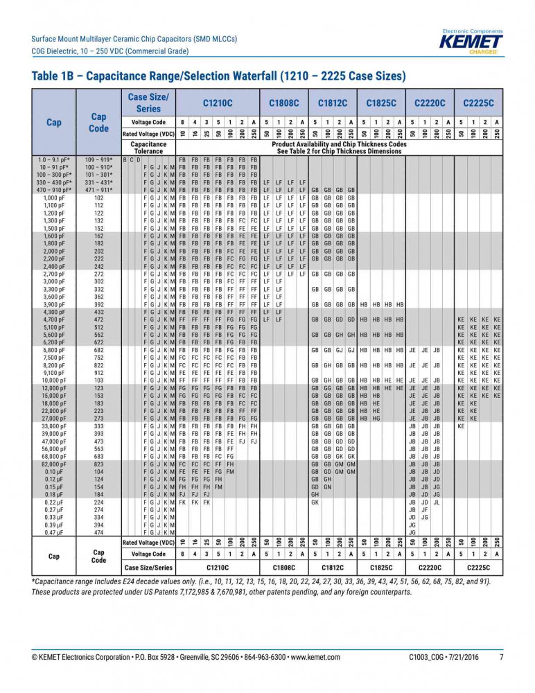 KEMET C0G datasheet page 7
