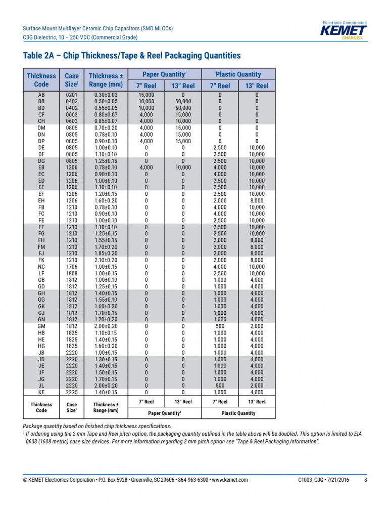 KEMET C0G datasheet page 8