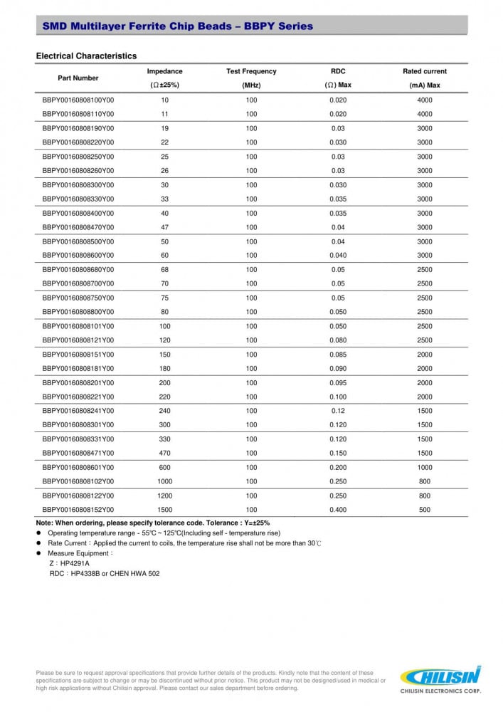 Chilisin BBPY datasheet page 5