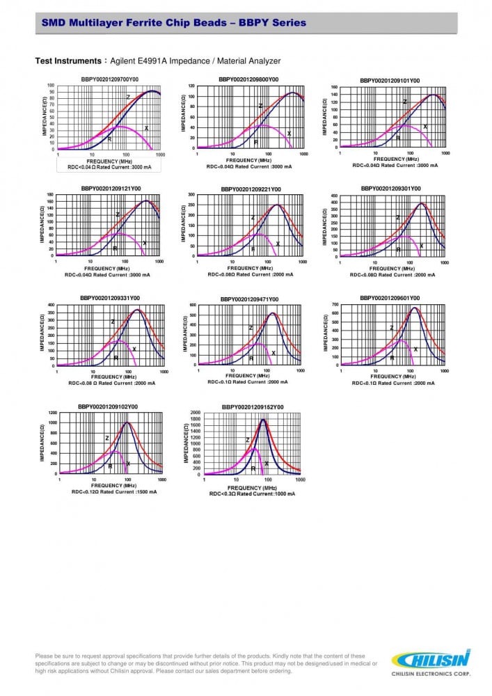 Chilisin BBPY datasheet page 9