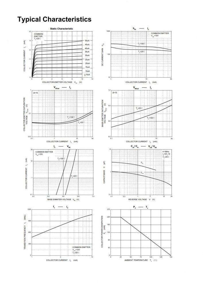 MMBTH10 datasheet page 2