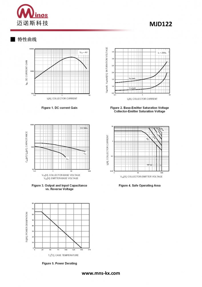MJD122 technical document page 2