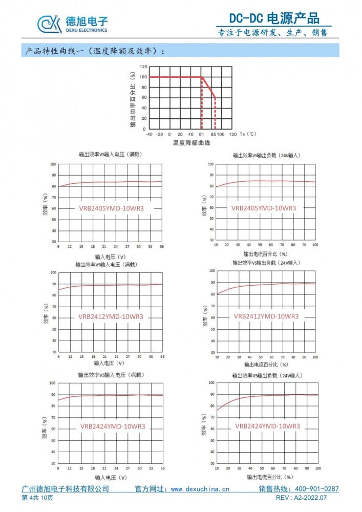 VRB2412YMD-10WR3 datasheet page 4