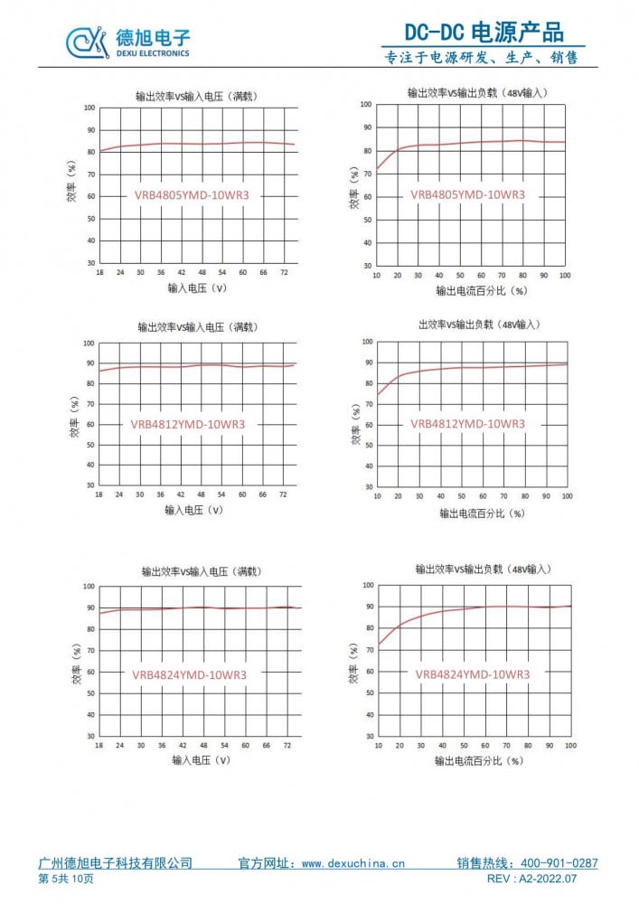 VRB2412YMD-10WR3 datasheet page 5