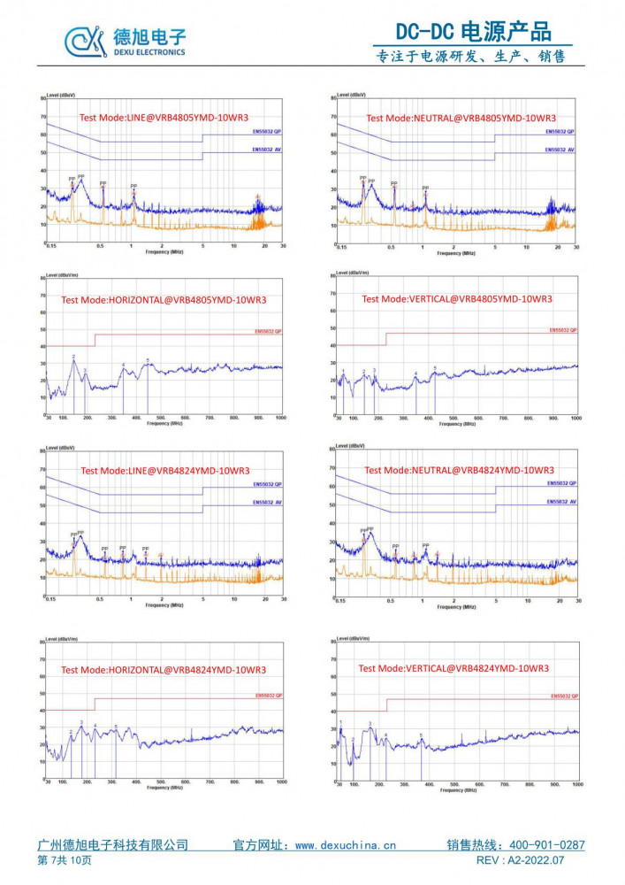 VRB2412YMD-10WR3 datasheet page 7