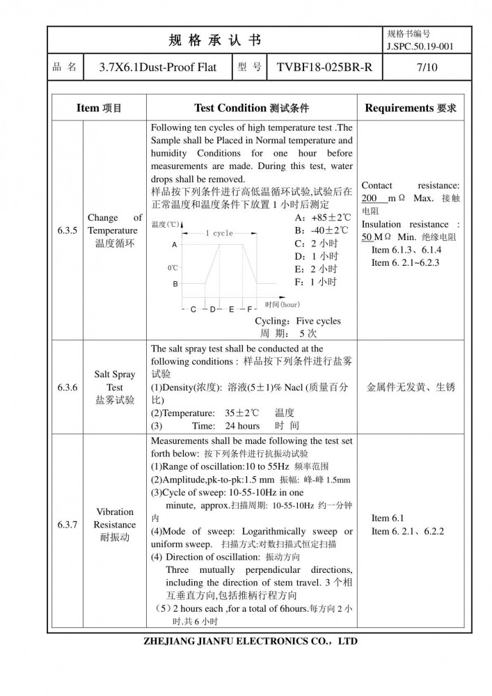 TVBF18-025BR-R specification page 8
