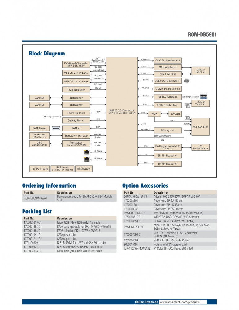 ROM-DB5901 document image 2