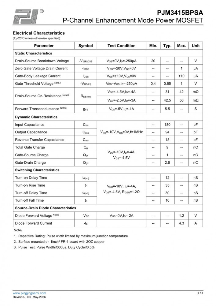 PJM3415BPSA datasheet preview, page 2