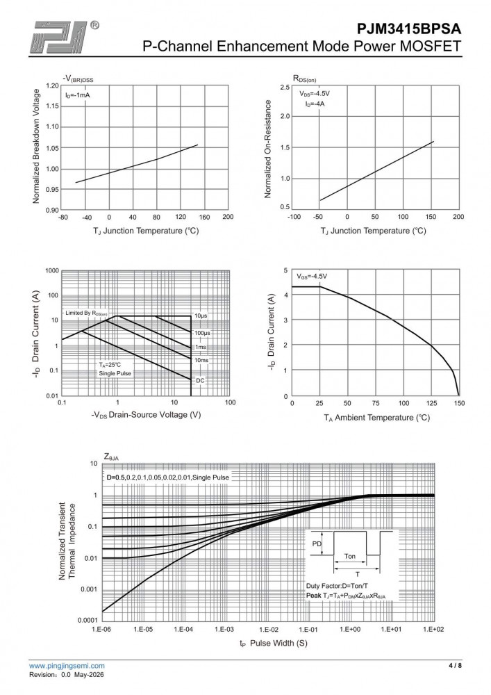 PJM3415BPSA datasheet preview, page 4
