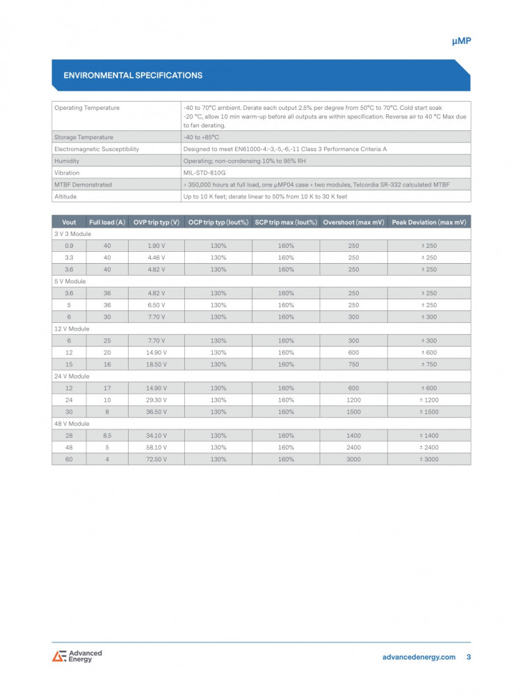 Artesyn μMP Series Gen II document page 3