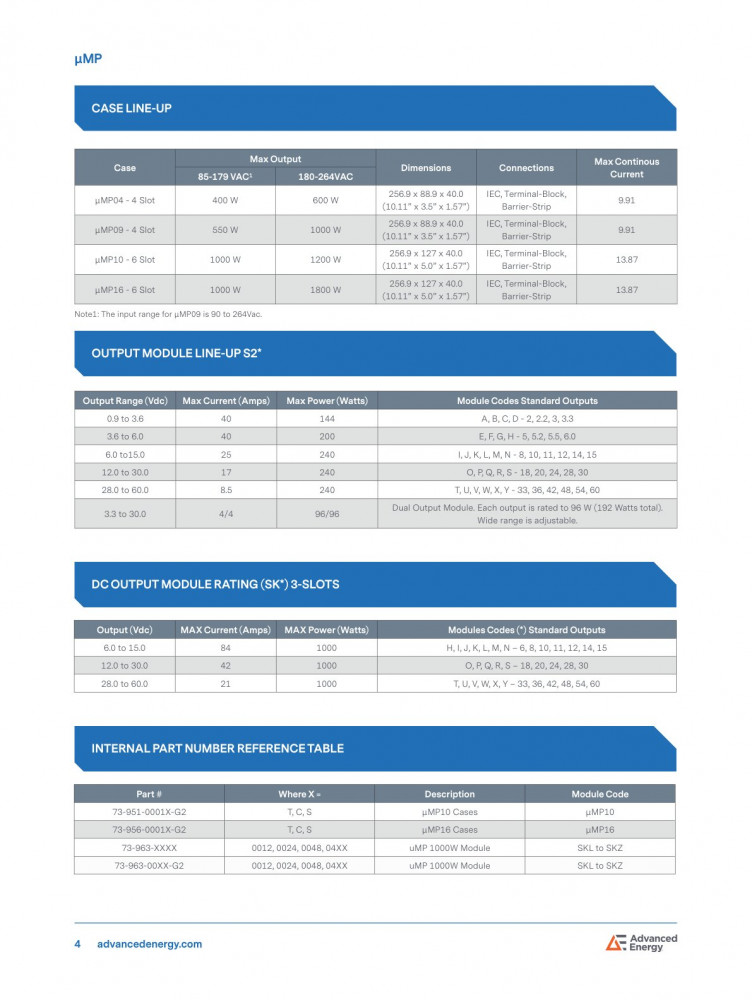 Artesyn μMP Series Gen II document page 4