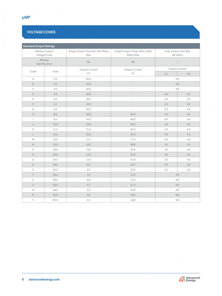 Artesyn μMP Series Gen II document page 6