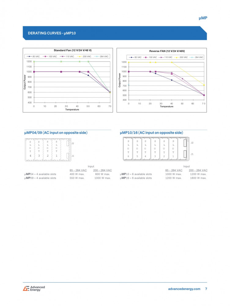Artesyn μMP Series Gen II document page 7