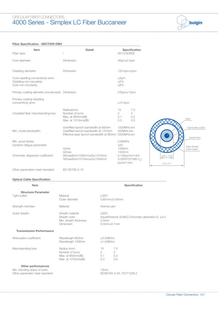 PXF4050CAA document page 6