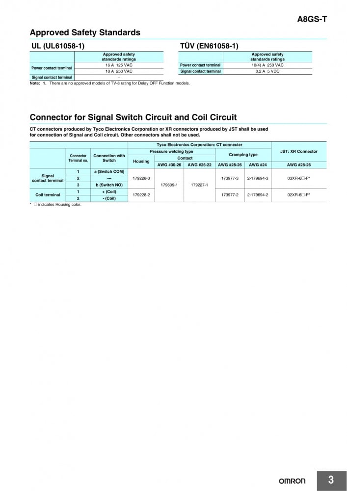 A8GS-T1385K datasheet page 3