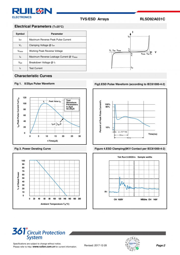 RLSD92A031C datasheet page 2