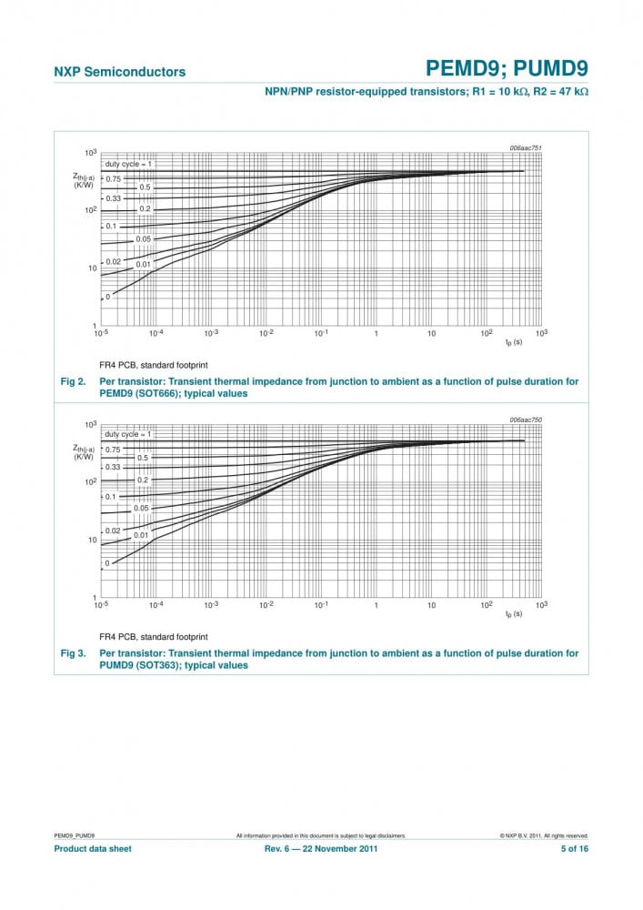 PEMD9 datasheet page 6