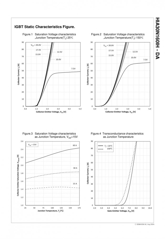 HIA30N160IH-DA technical document page 4