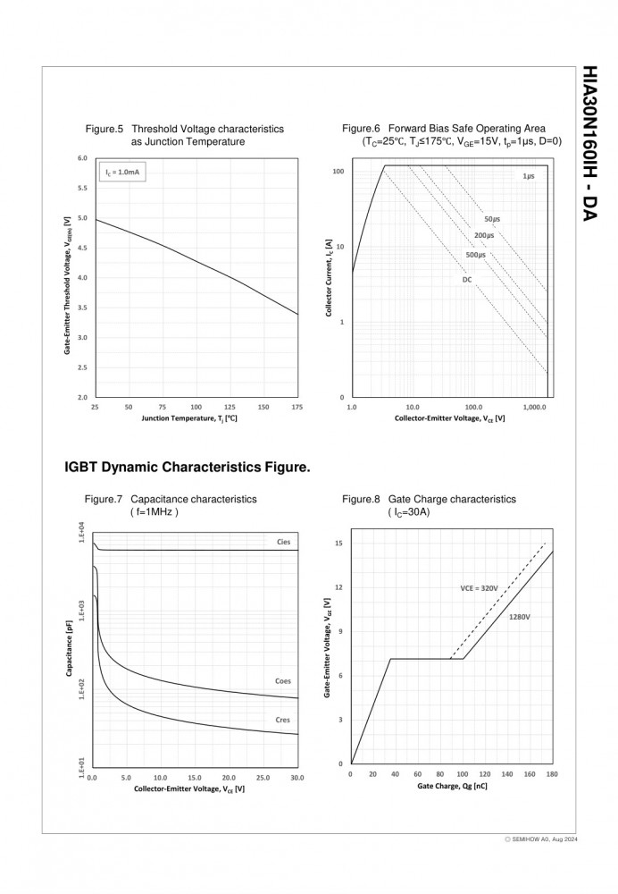 HIA30N160IH-DA technical document page 5