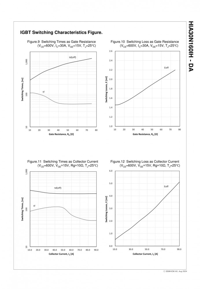 HIA30N160IH-DA technical document page 6