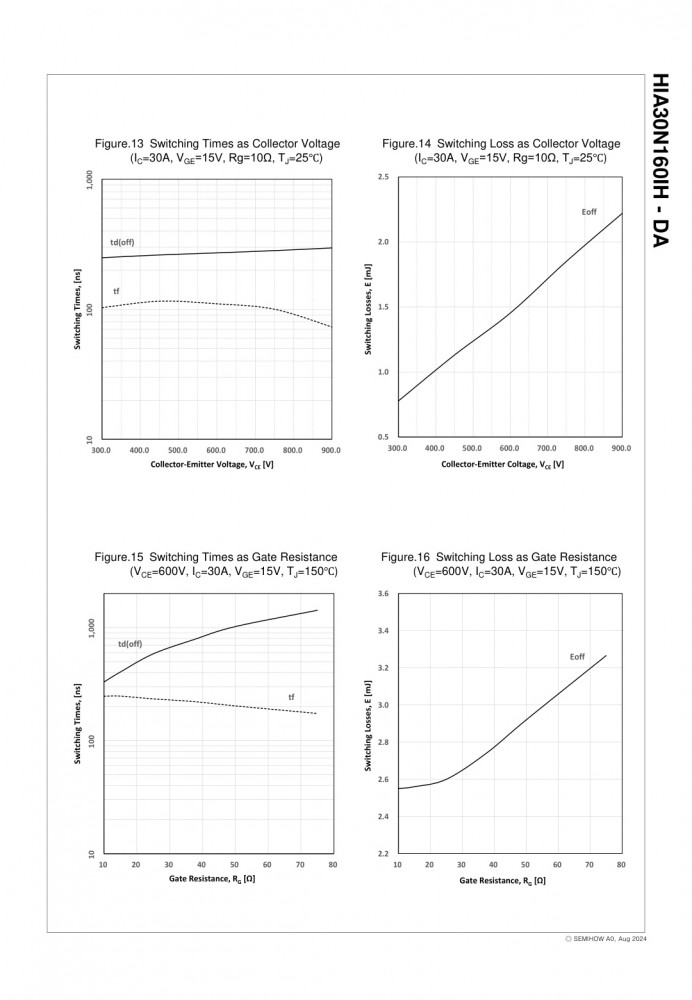 HIA30N160IH-DA technical document page 7