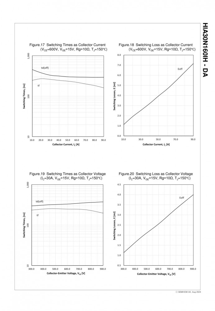 HIA30N160IH-DA technical document page 8