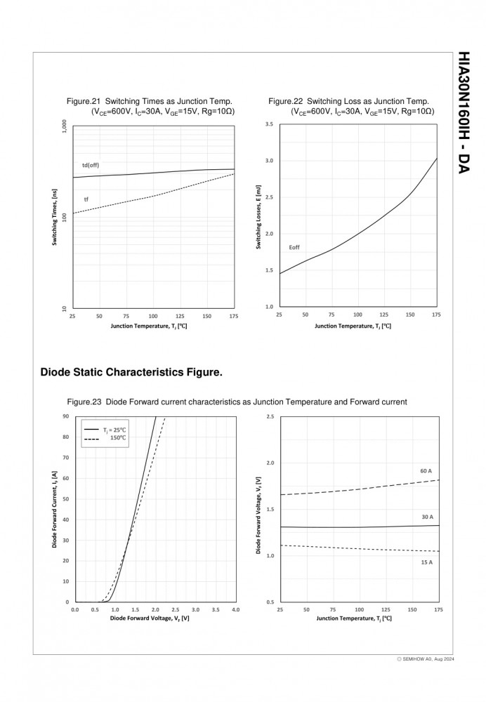 HIA30N160IH-DA technical document page 9