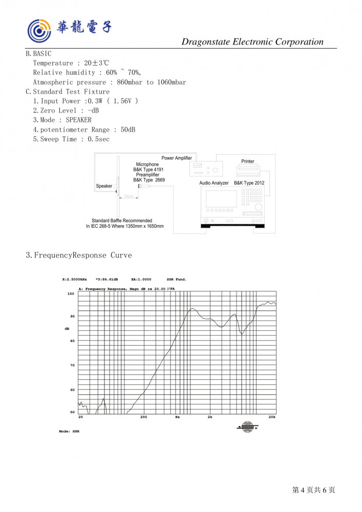 HDK-151008RA-1W5 specification page 4