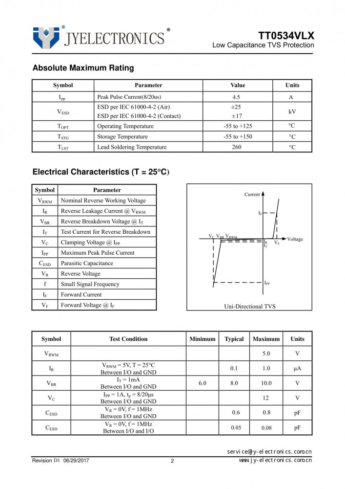 TT0534VLX datasheet page 2