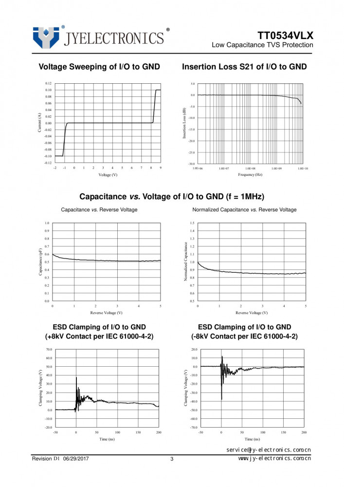 TT0534VLX datasheet page 3