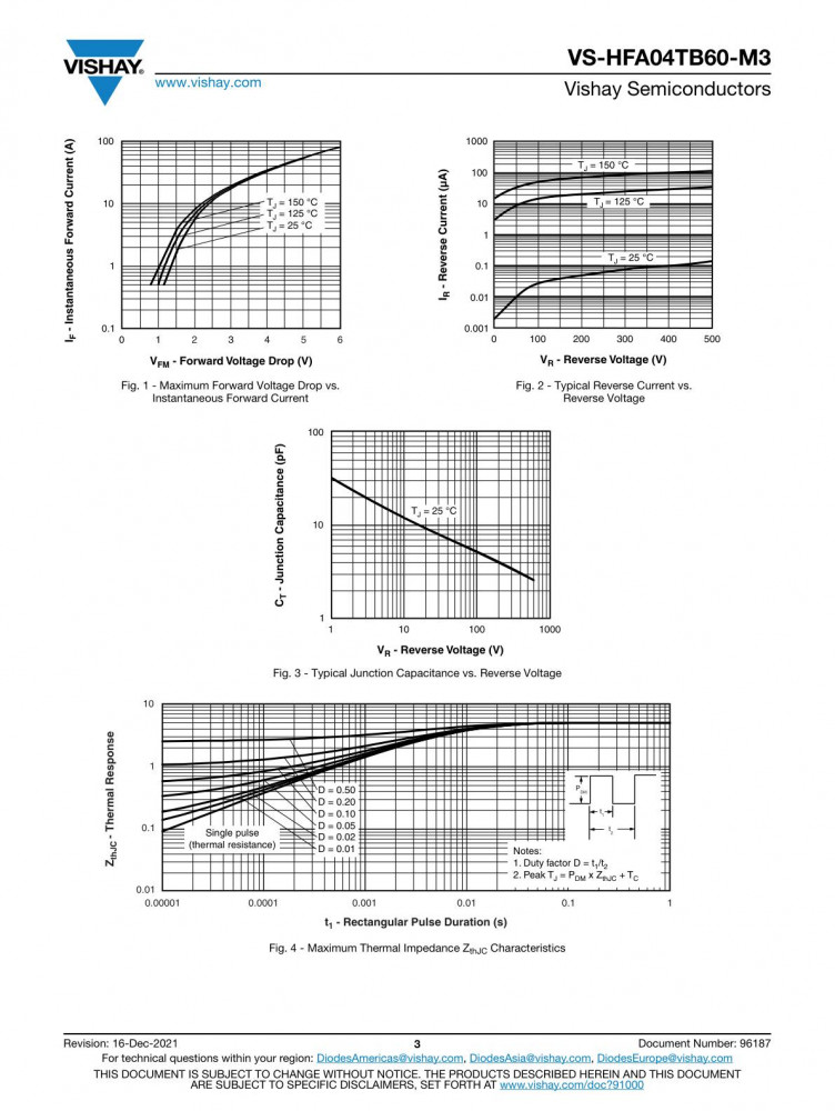 VS-HFA04TB60-M3 datasheet page 3