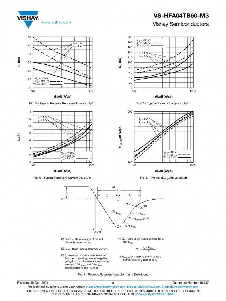 VS-HFA04TB60-M3 datasheet page 4