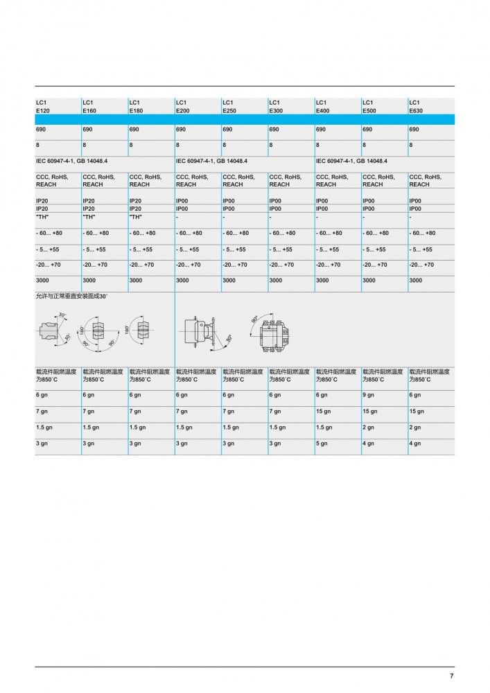 EasyPact catalogue page 9