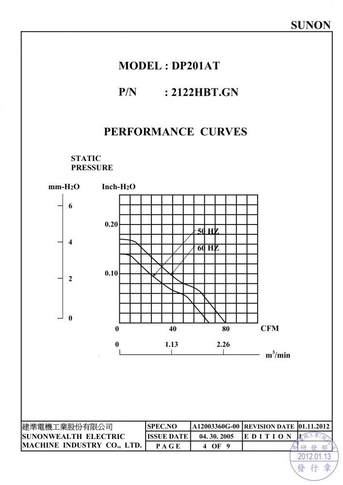 SUNON DP201AT performance curve