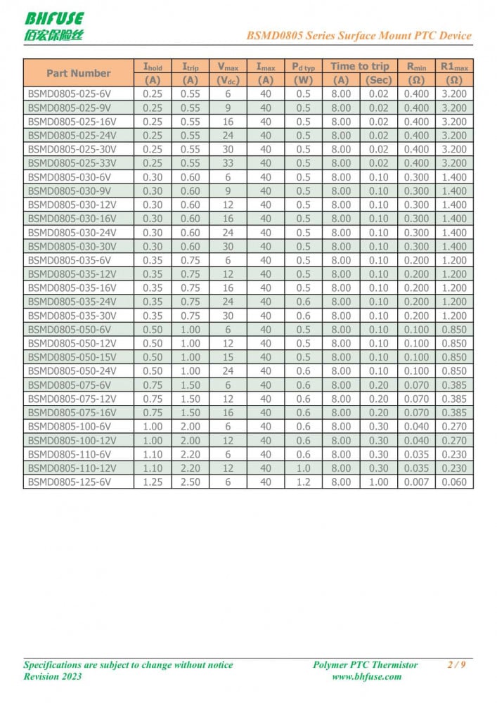 BHFUSE BSMD0805 series datasheet page 2