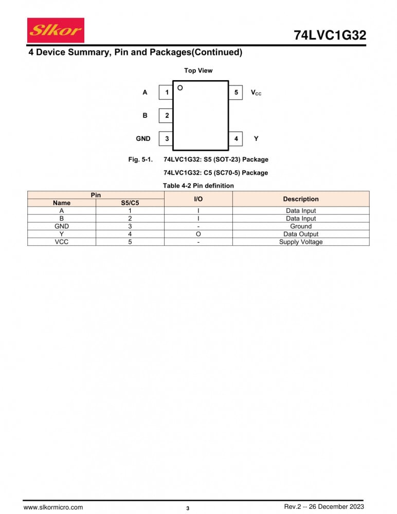 74LVC1G32S5 datasheet page 3