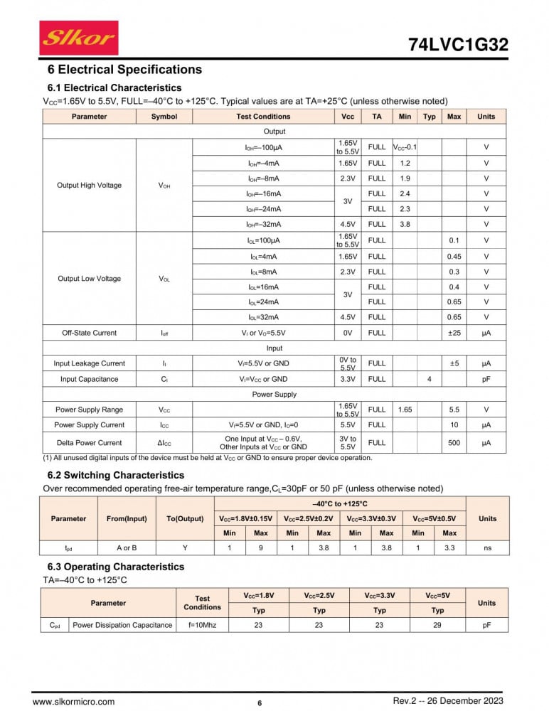 74LVC1G32S5 datasheet page 6