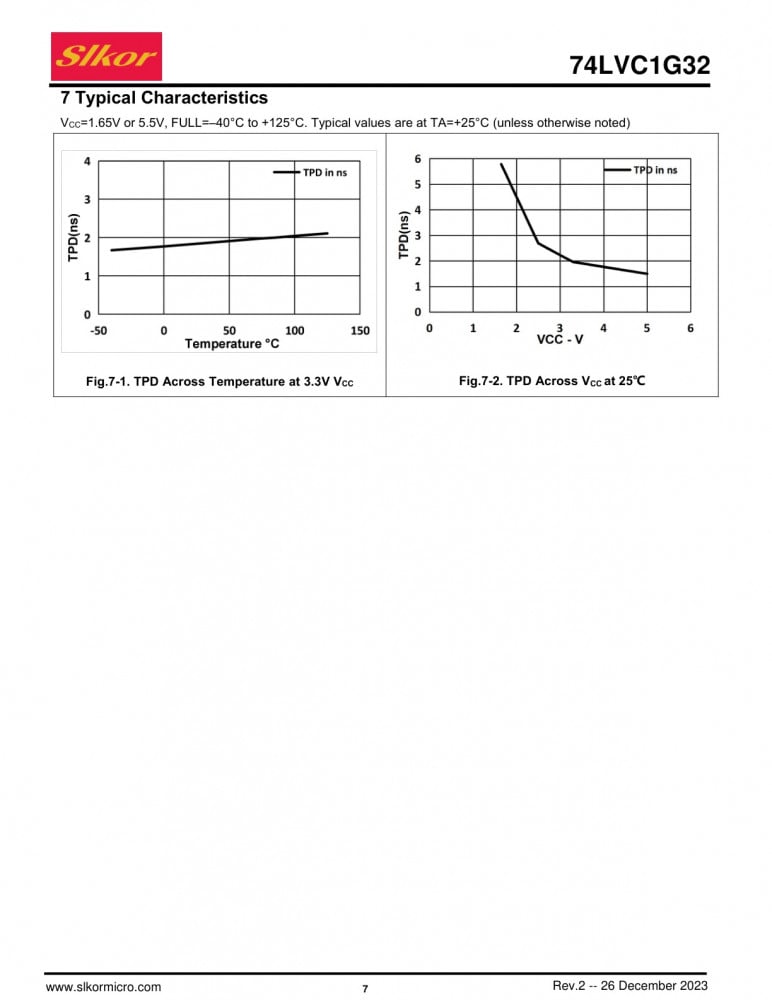 74LVC1G32S5 datasheet page 7