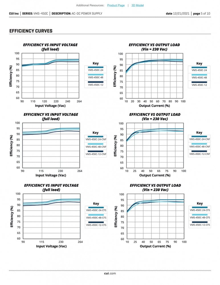 VMS-450C datasheet page 5