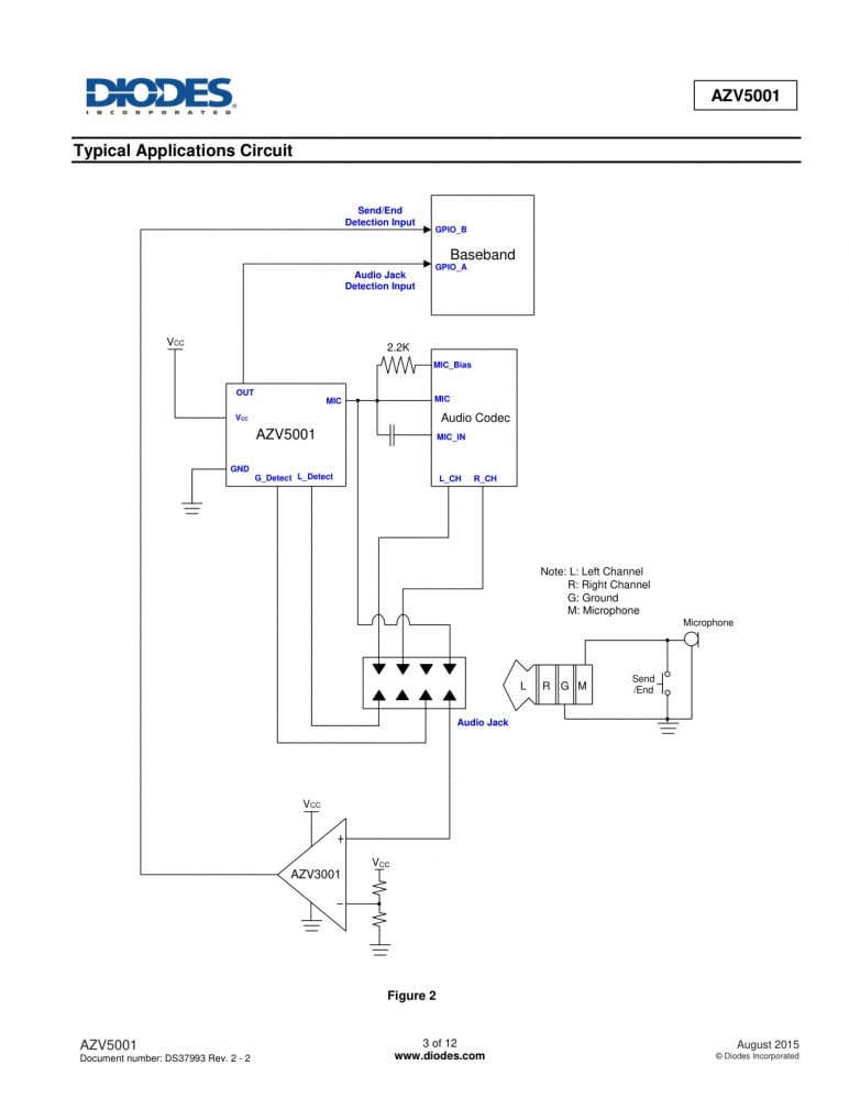 AZV5001 datasheet page 3