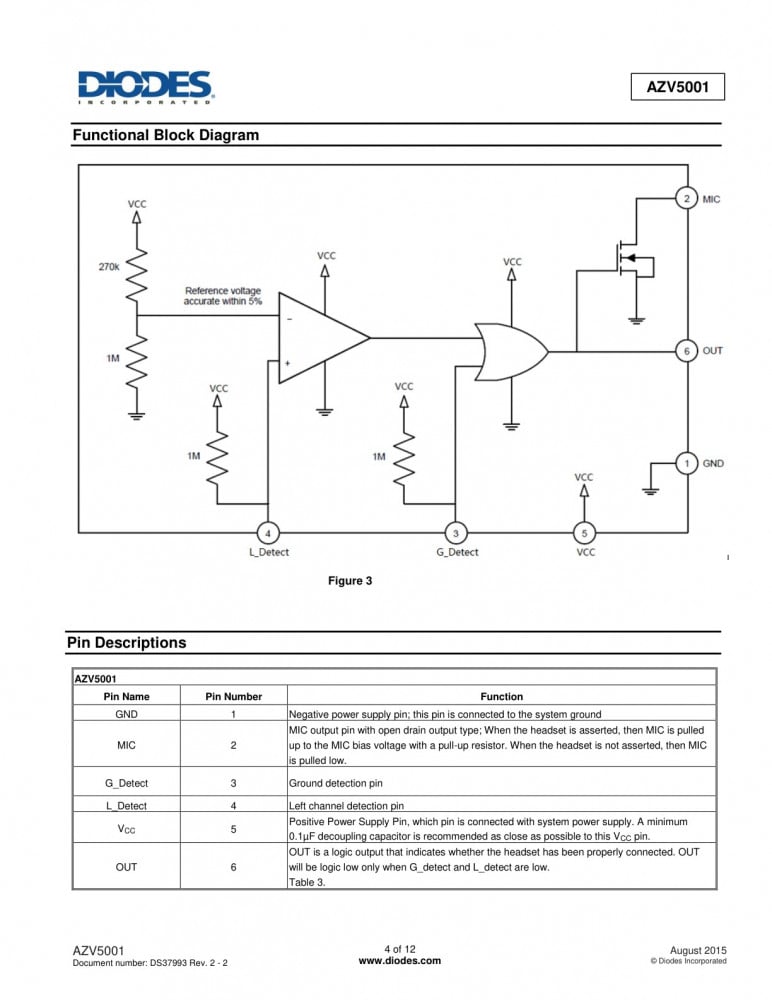 AZV5001 datasheet page 4