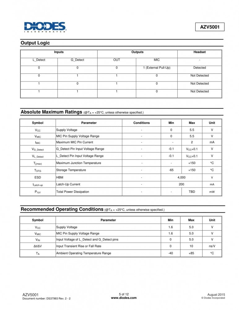 AZV5001 datasheet page 5