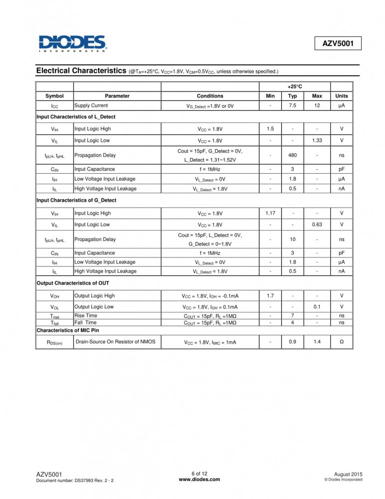 AZV5001 datasheet page 6