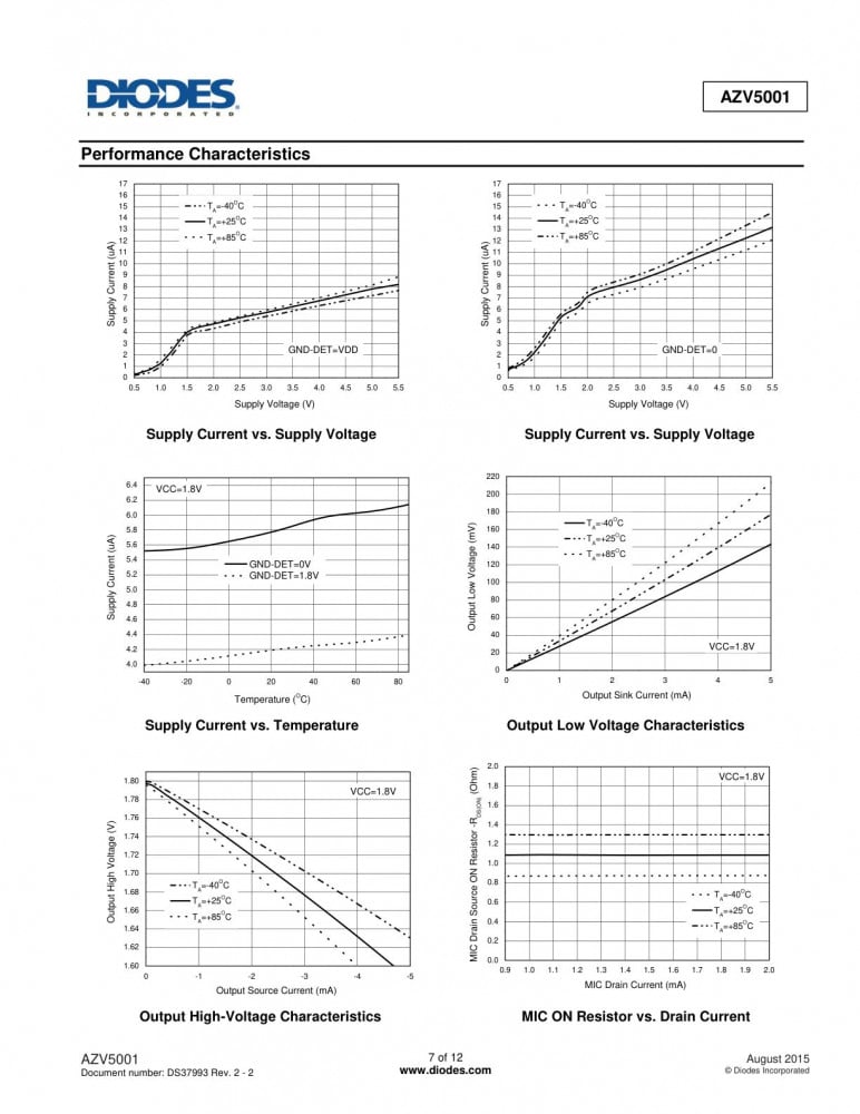 AZV5001 datasheet page 7