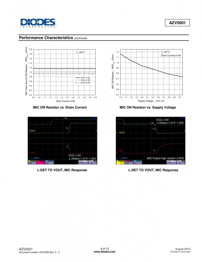 AZV5001 datasheet page 8