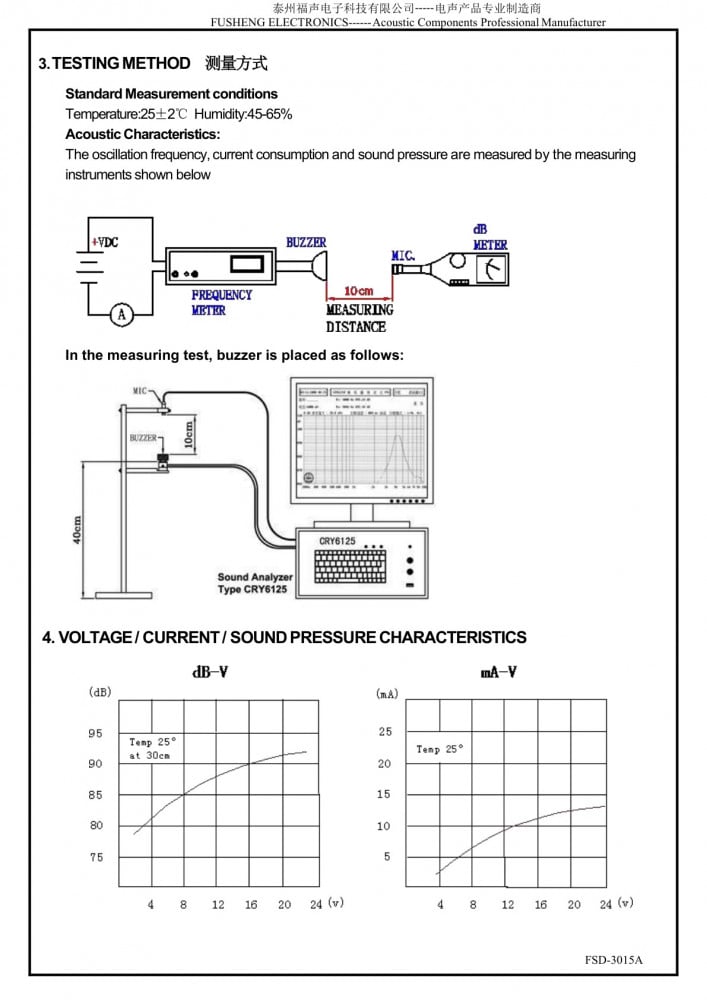 FSD-3015A-24V test method and characteristics